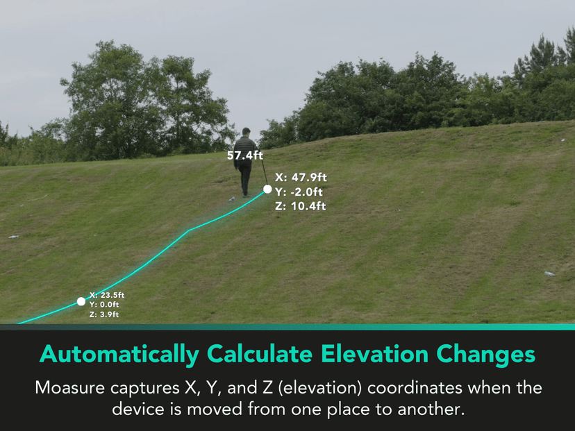 Moasure 2 PRO Kit Offer